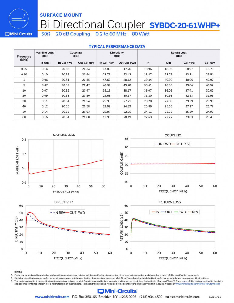 SYBDC-20-61WHP+ datasheet page 4