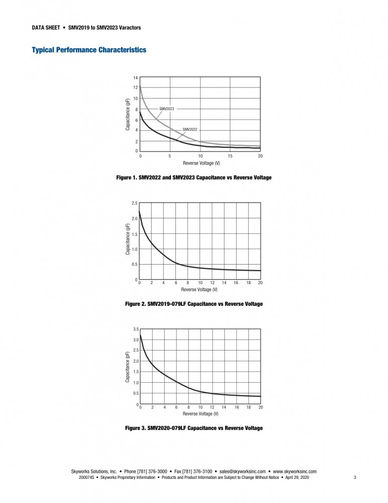 SMV2019-000 datasheet page 3