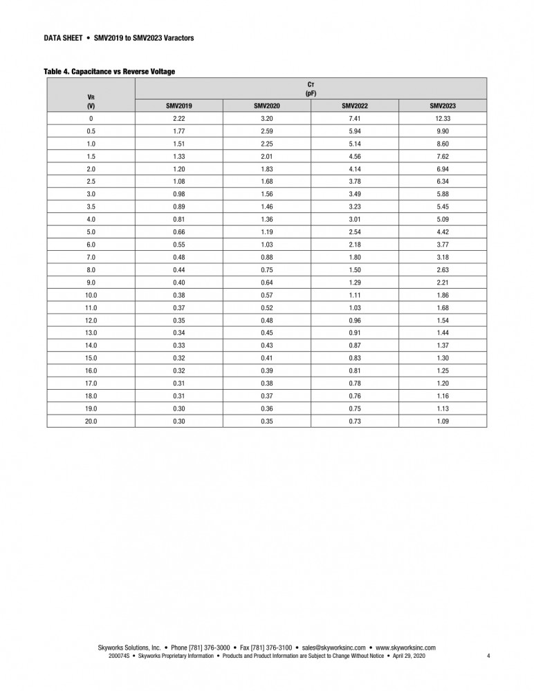 SMV2019-000 datasheet page 4