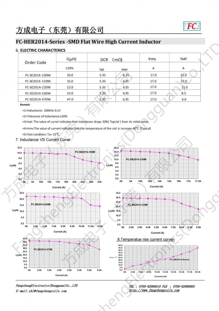 FANGCHENG FC-SE2014 series datasheet page 2