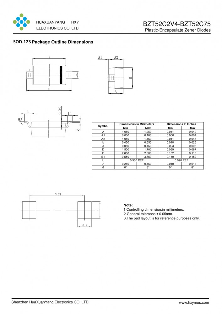 BZT52C4V7 datasheet page 5