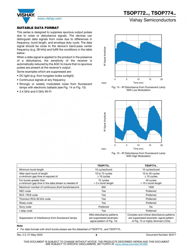 TSOP77438TT technical document page 6
