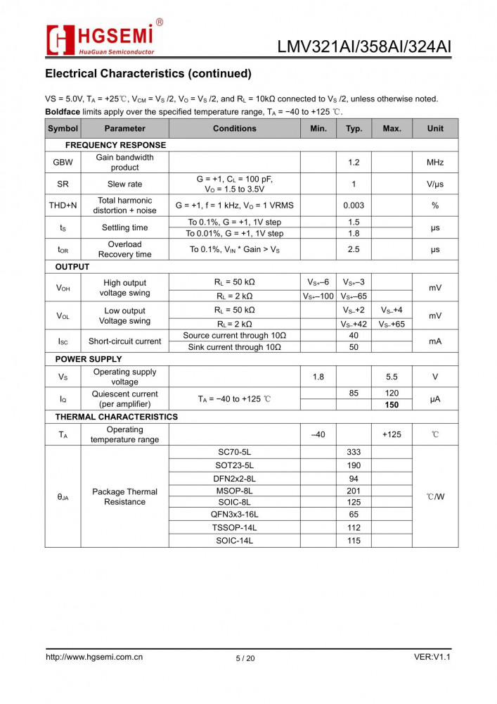 LMV324AIMS/TR datasheet page 5