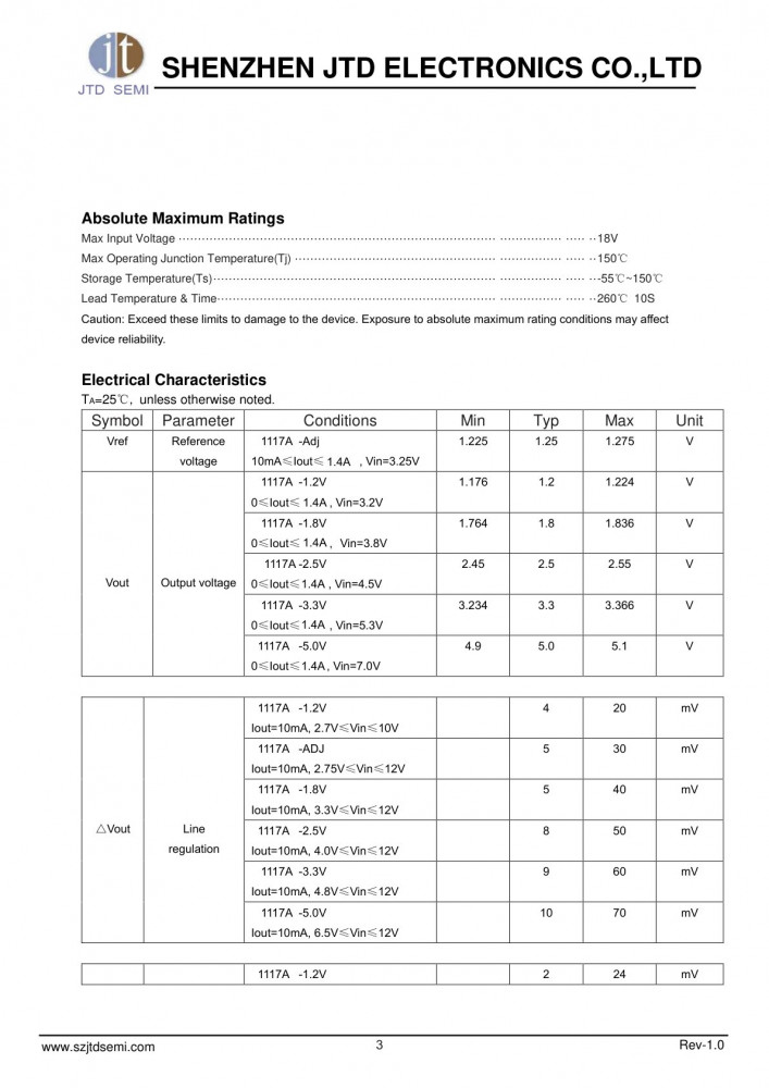 JTD1117A-ADJ datasheet page 3