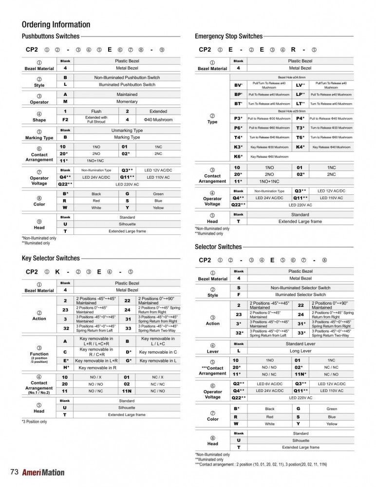 CP2 Series technical document, page 2