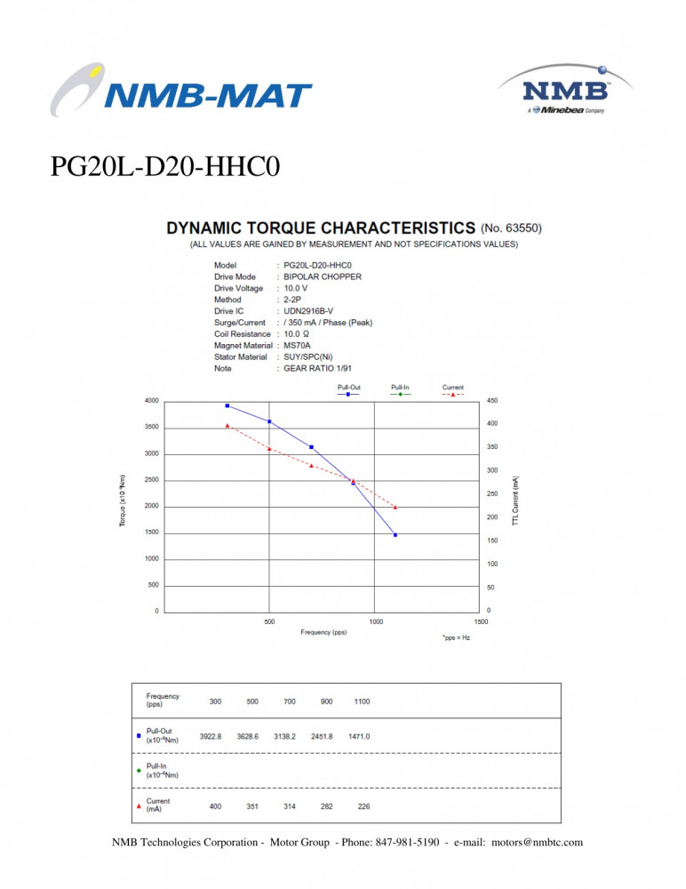 PG20L-D20-HHC0 technical document, page 2