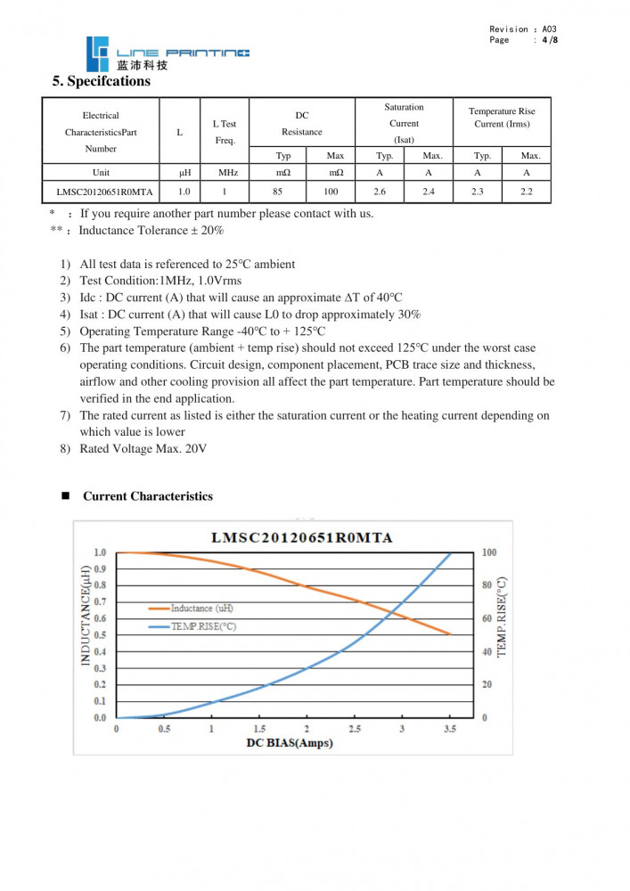 LMSC20120651R0MTA datasheet page 4