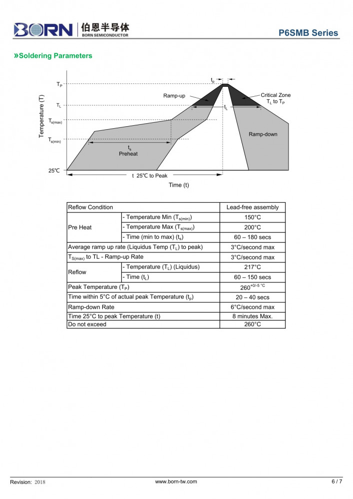 P6SMB120A datasheet page 6