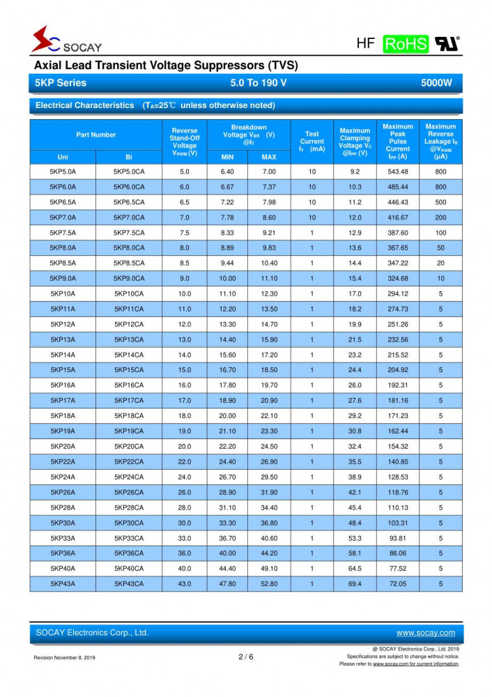 SOCAY 5KP series datasheet page 2