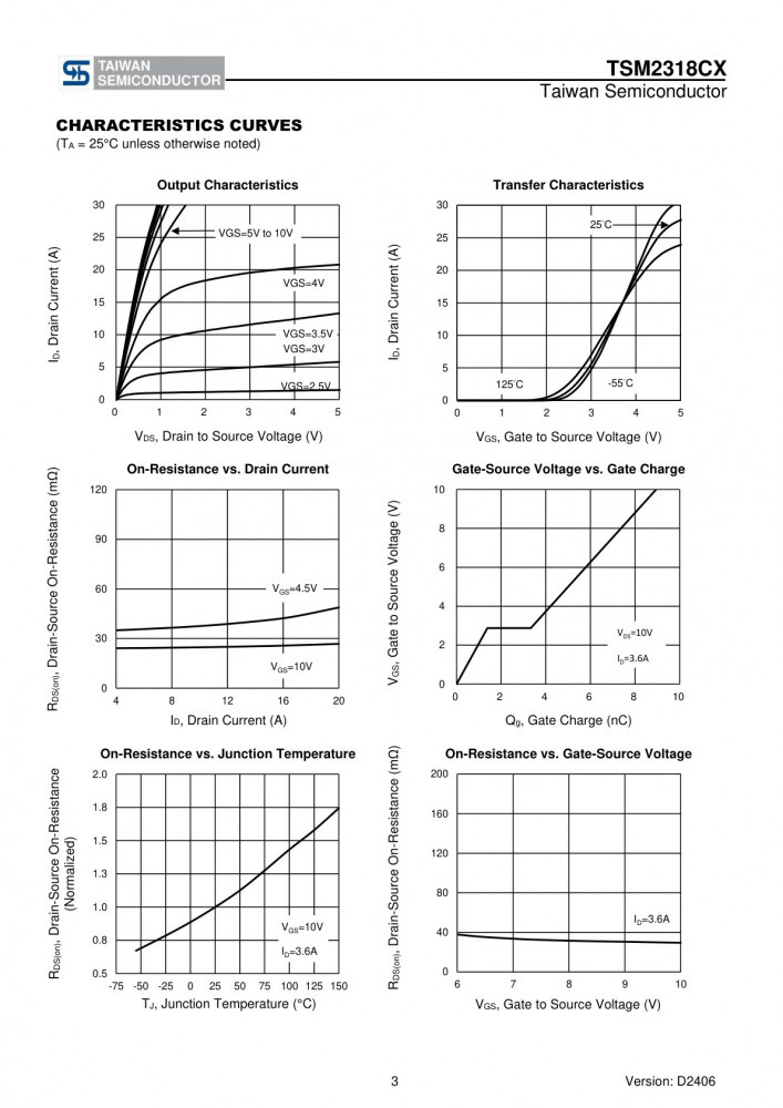 TSM2318CX datasheet page 3