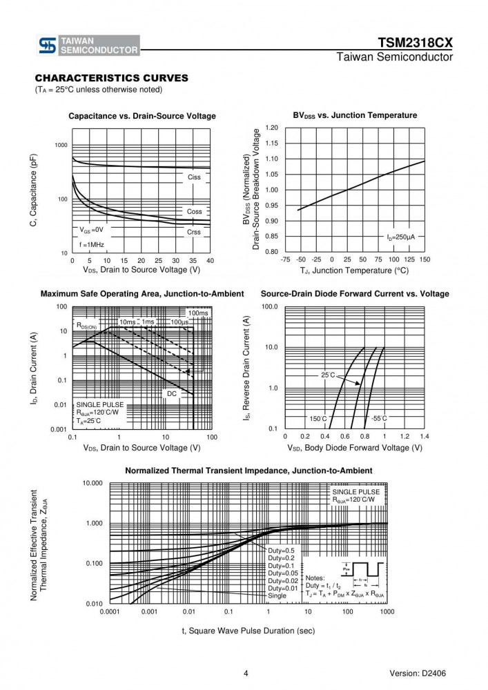 TSM2318CX datasheet page 4
