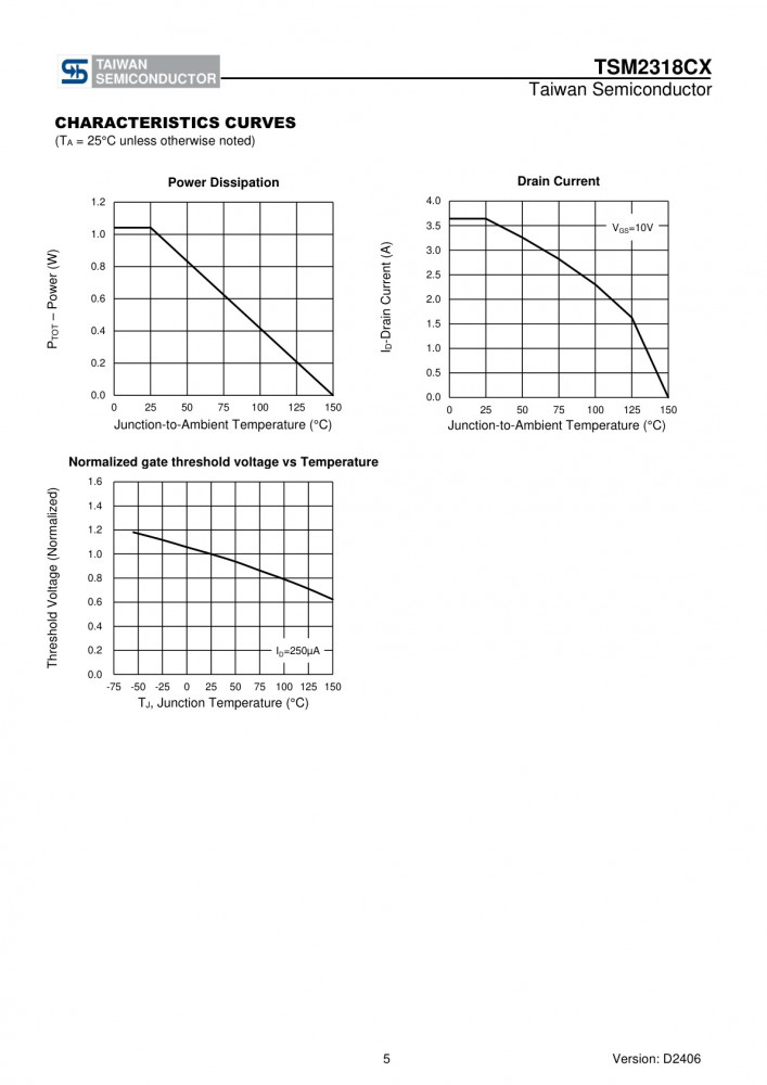 TSM2318CX datasheet page 5