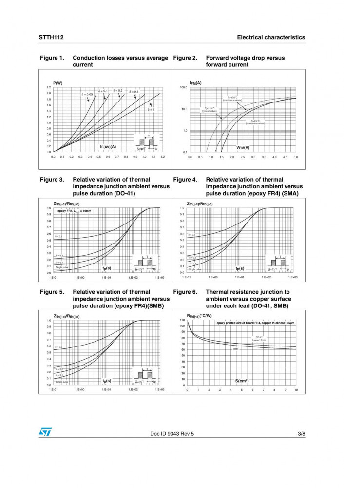 STTH112A datasheet page 3
