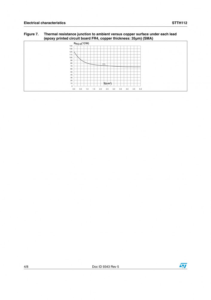 STTH112A datasheet page 4