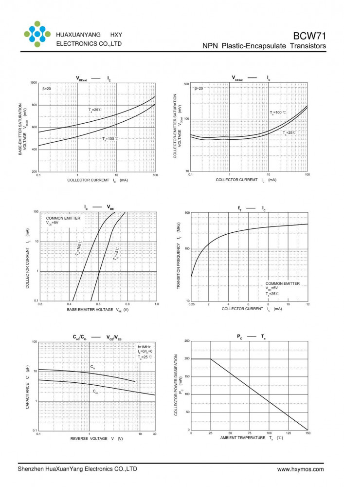 BCW71-HXY datasheet page 3