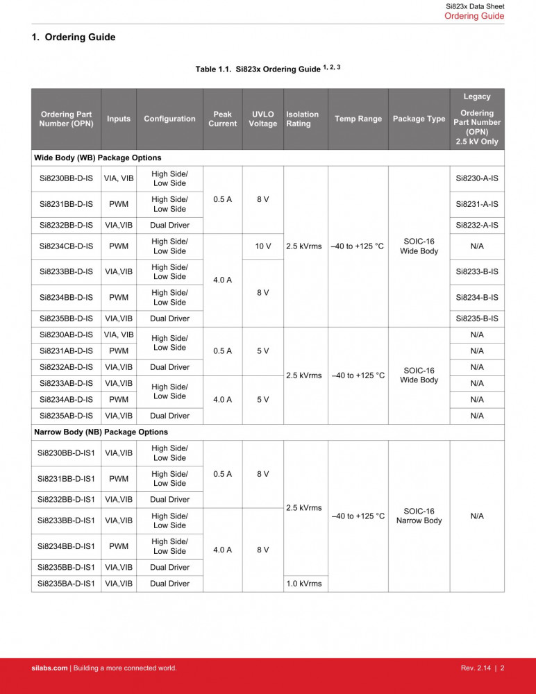 SI8233BB-D-ISR datasheet page 2