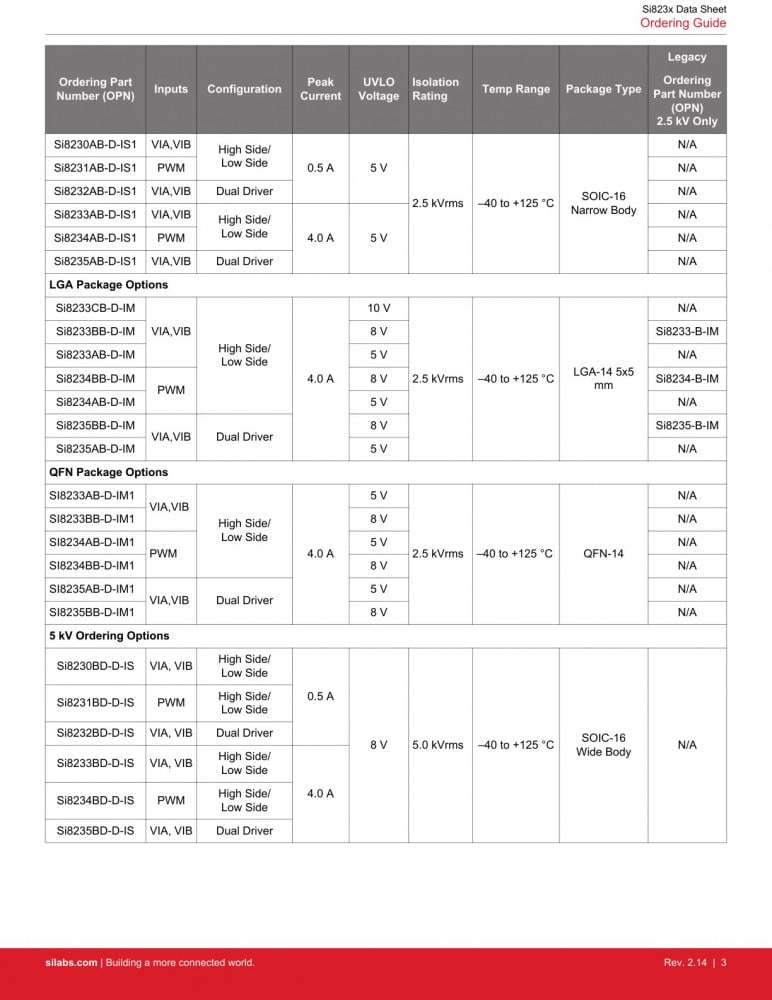 SI8233BB-D-ISR datasheet page 3