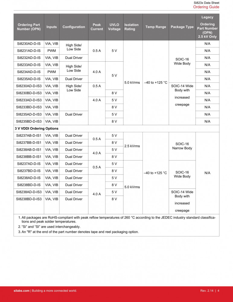 SI8233BB-D-ISR datasheet page 4