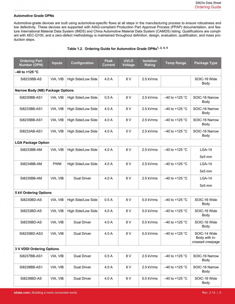 SI8233BB-D-ISR datasheet page 5