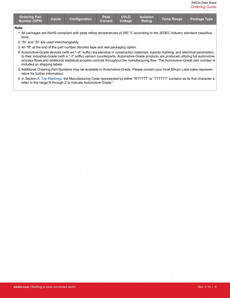 SI8233BB-D-ISR datasheet page 6