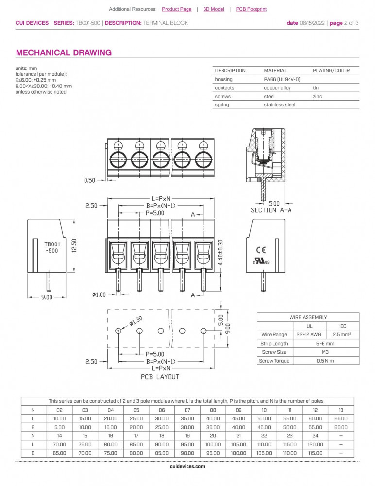 CUI TB001-500-03BE datasheet page 2