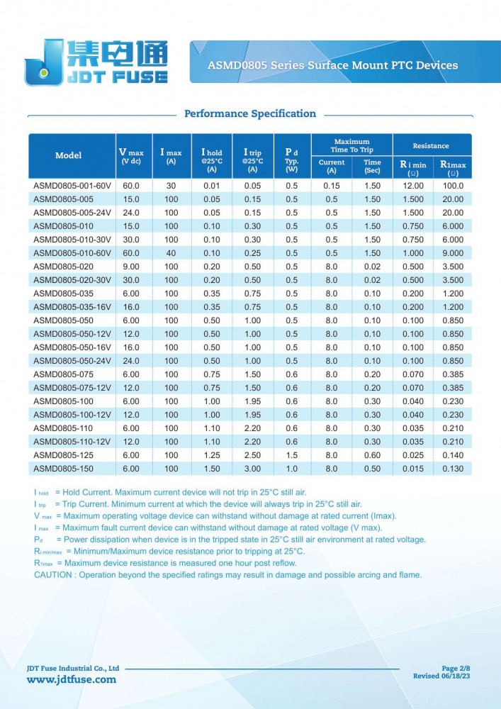JDTfuse ASMD0805 series datasheet page 3