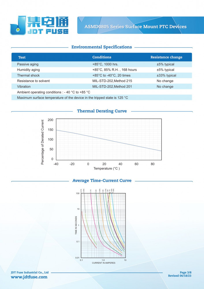 JDTfuse ASMD0805 series datasheet page 4
