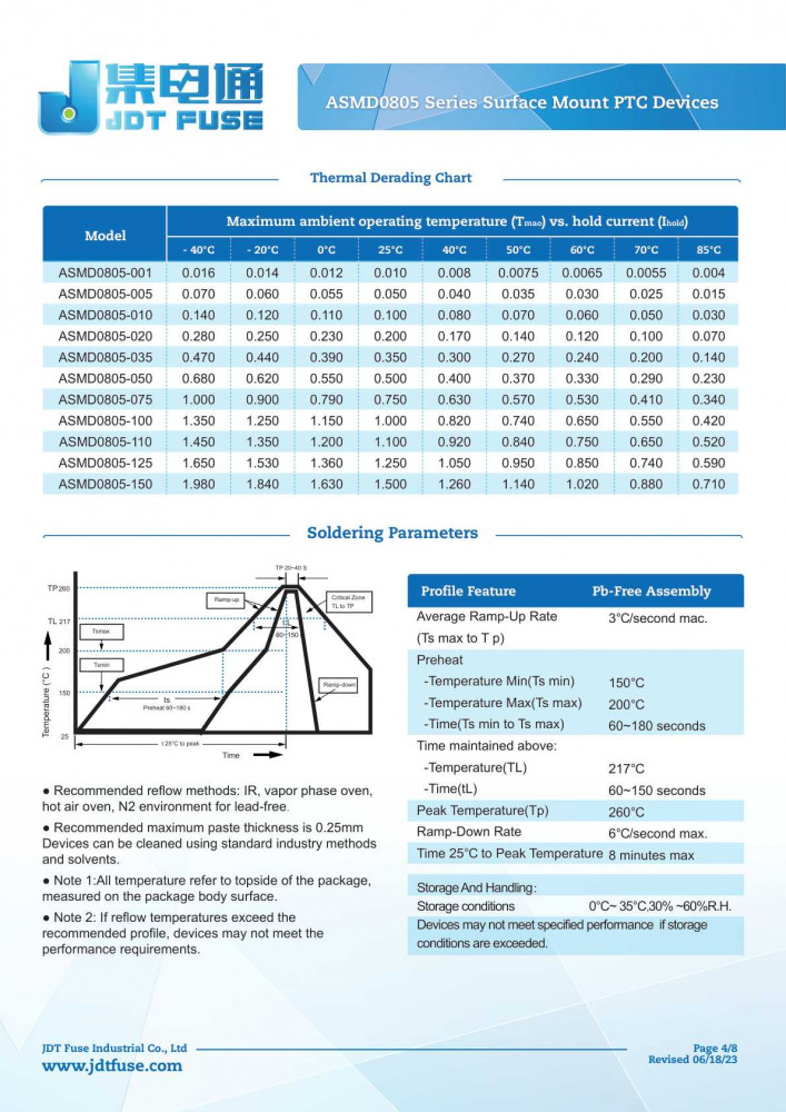 JDTfuse ASMD0805 series datasheet page 5