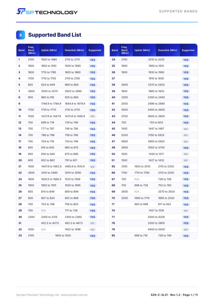 SZK-C-3L31 technical document page 4