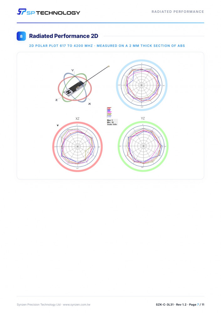 SZK-C-3L31 technical document page 7