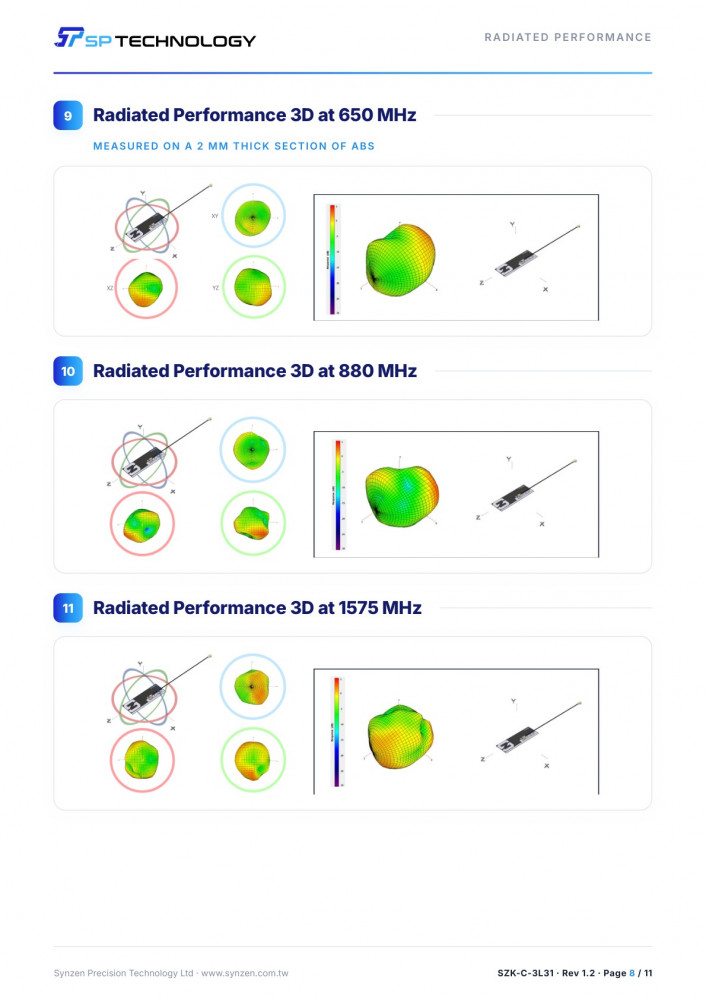 SZK-C-3L31 technical document page 8