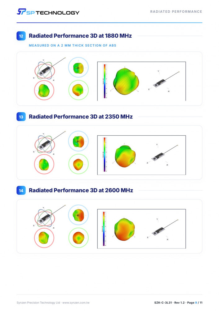 SZK-C-3L31 technical document page 9