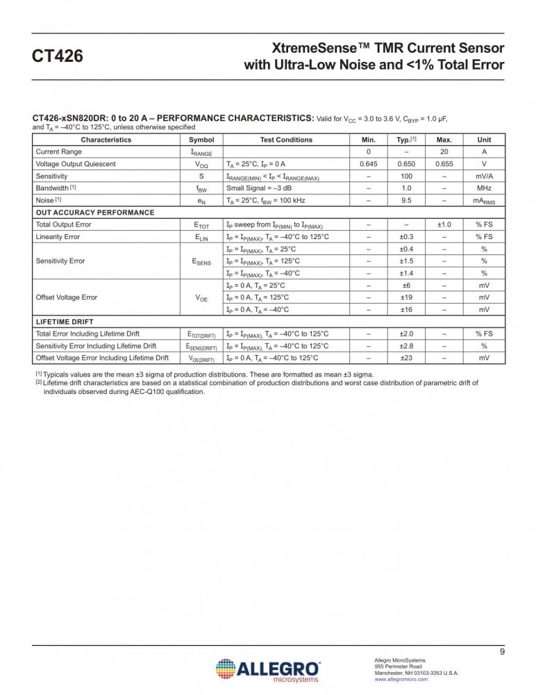 CT426 datasheet page 10