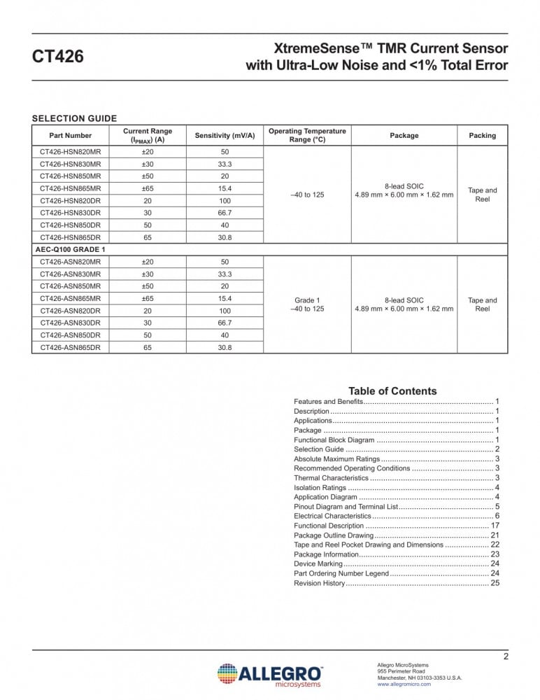 CT426 datasheet page 3