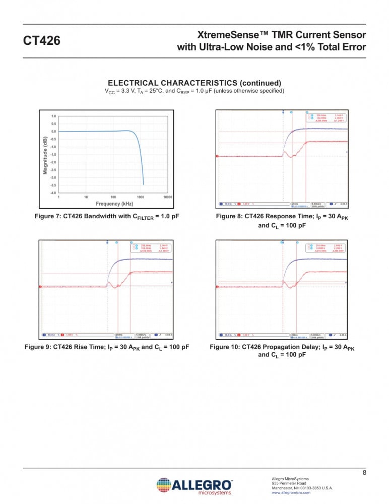 CT426 datasheet page 9