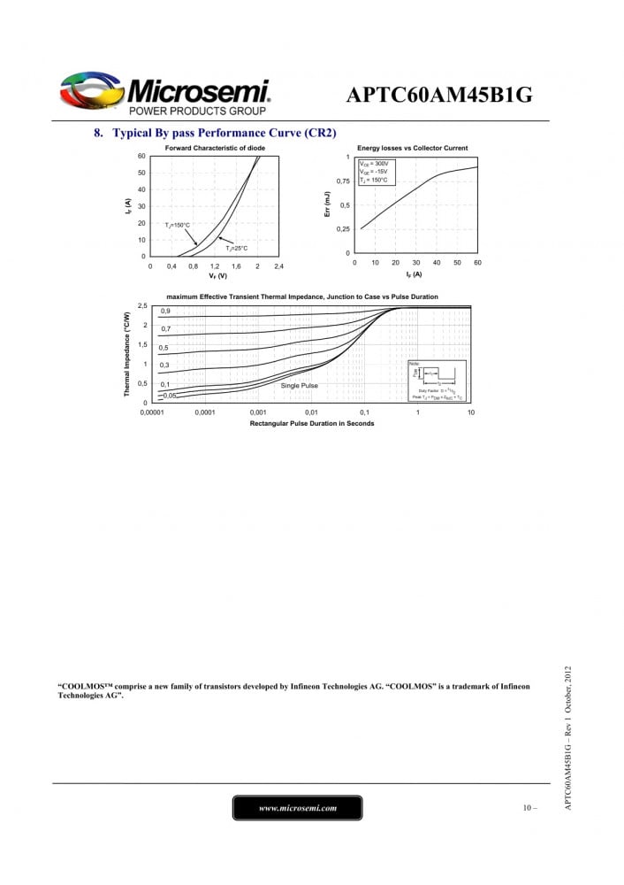 APTC60AM45B1G datasheet page 10