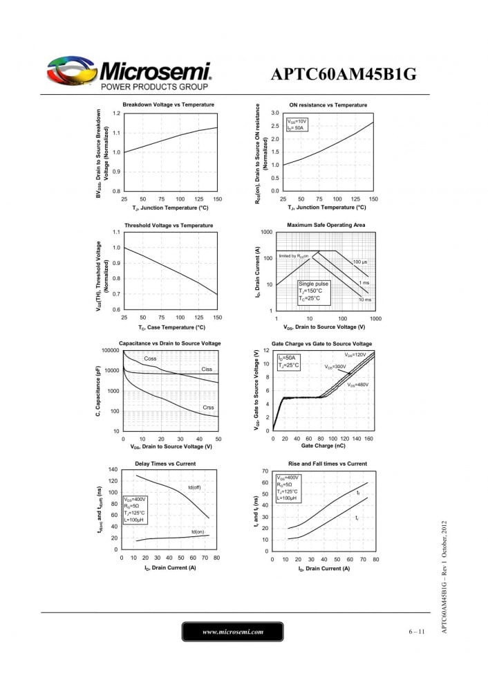 APTC60AM45B1G datasheet page 6