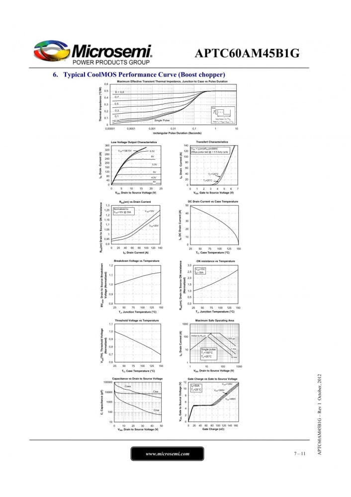 APTC60AM45B1G datasheet page 7