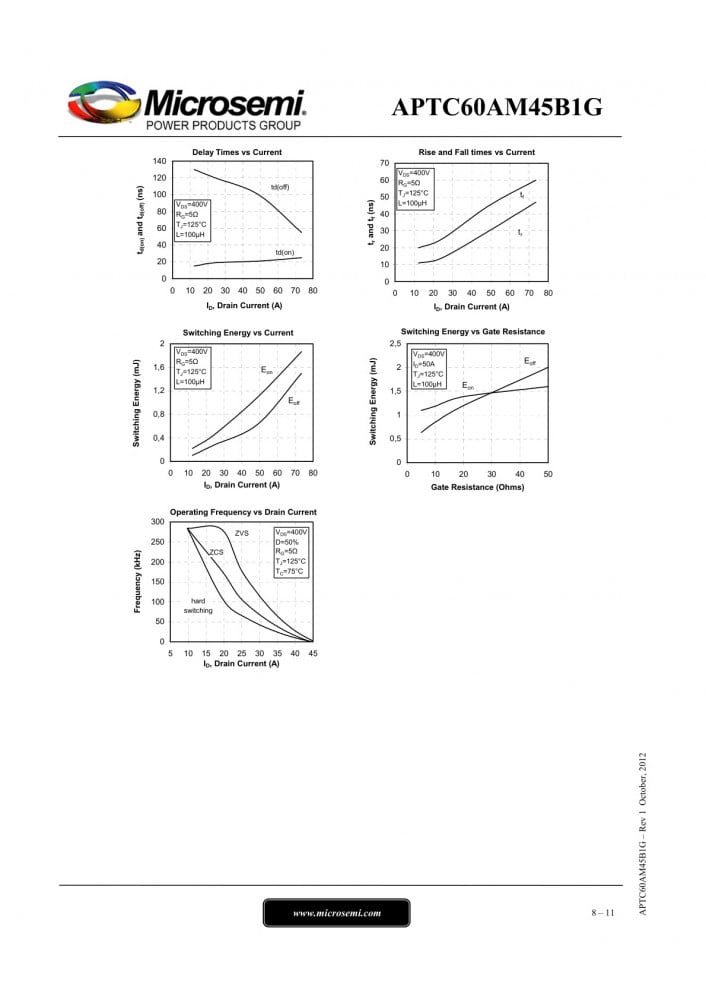 APTC60AM45B1G datasheet page 8