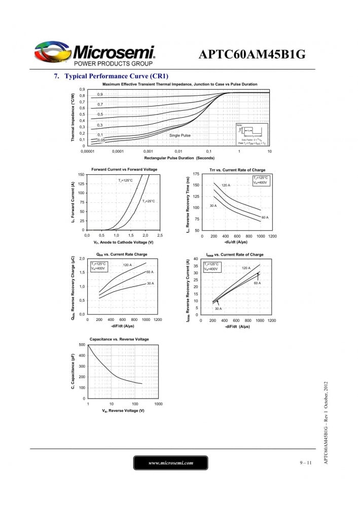 APTC60AM45B1G datasheet page 9