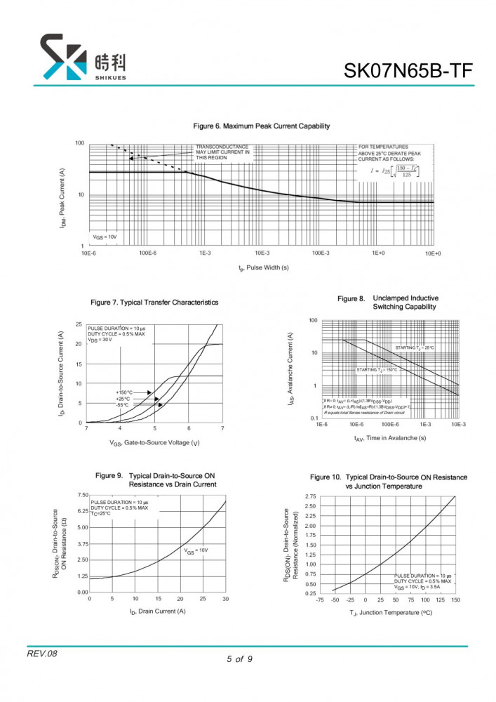 SK07N65B-TF datasheet page 5