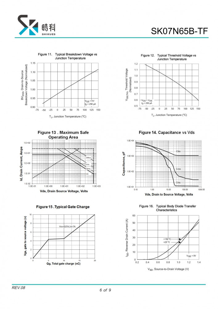 SK07N65B-TF datasheet page 6