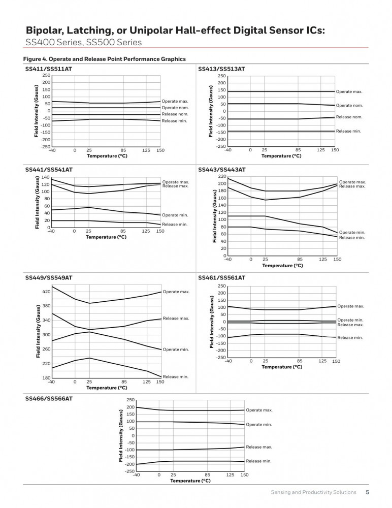 Honeywell SS561AT datasheet page 5