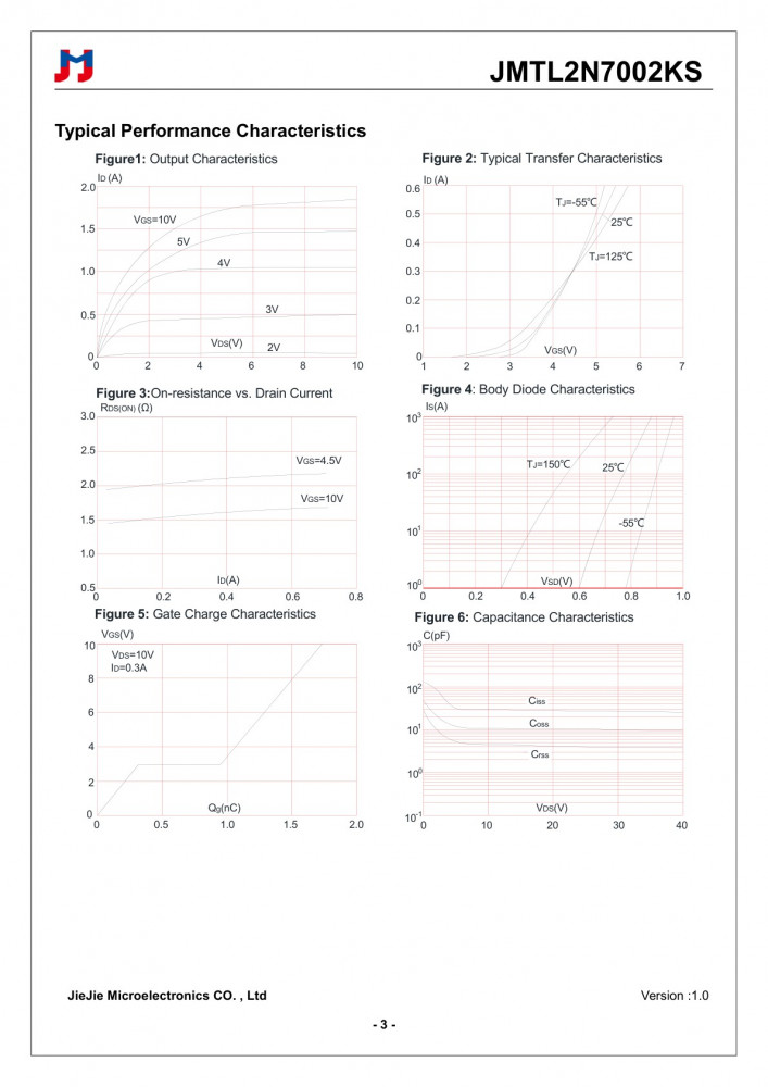 JMTL2N7002KS datasheet page 3