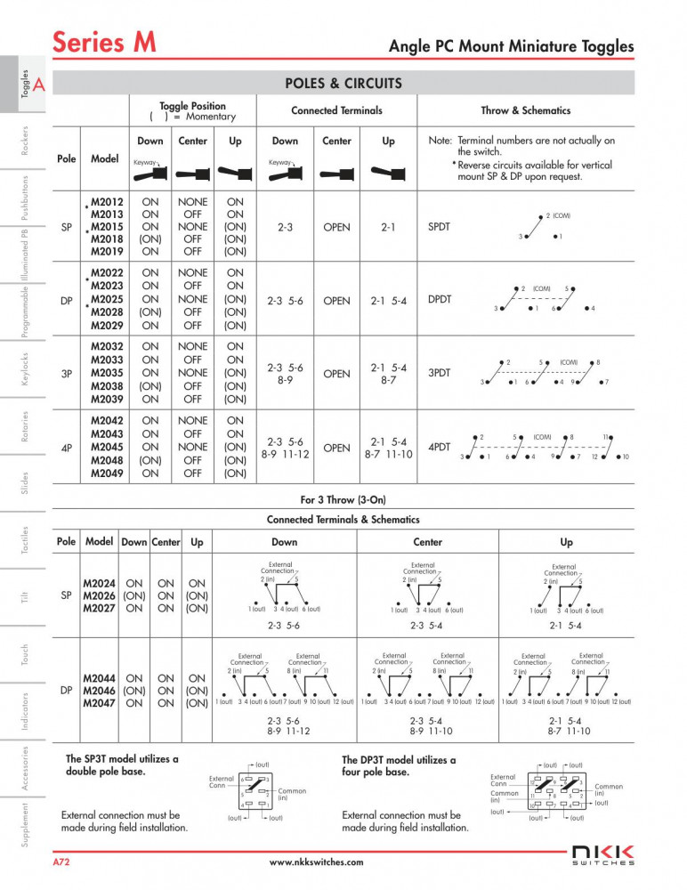 NKK Switches technical document, page 3