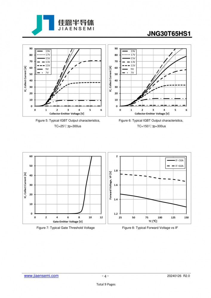 JNG30T65HS1 datasheet page 4