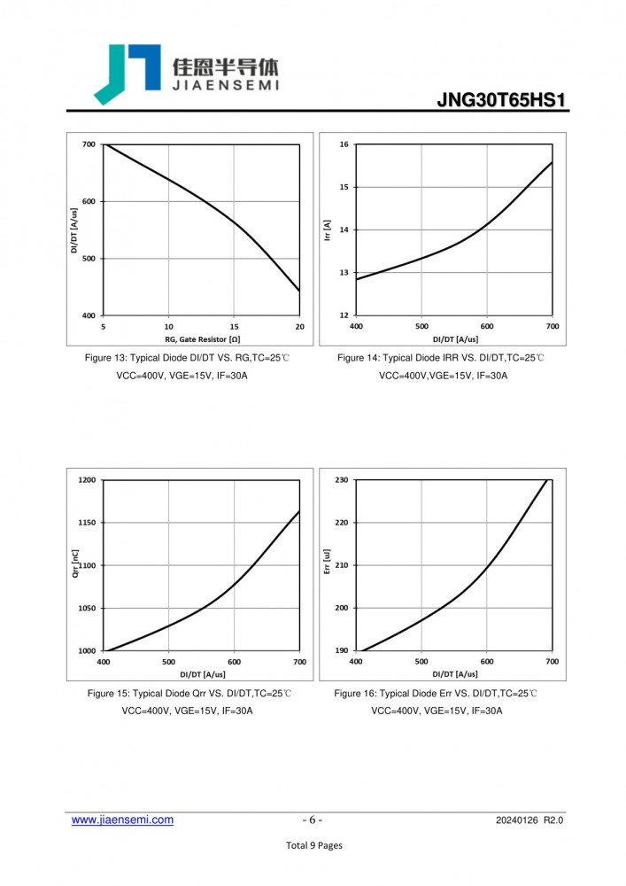 JNG30T65HS1 datasheet page 6