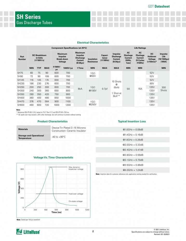 Littelfuse SH600 datasheet page 2