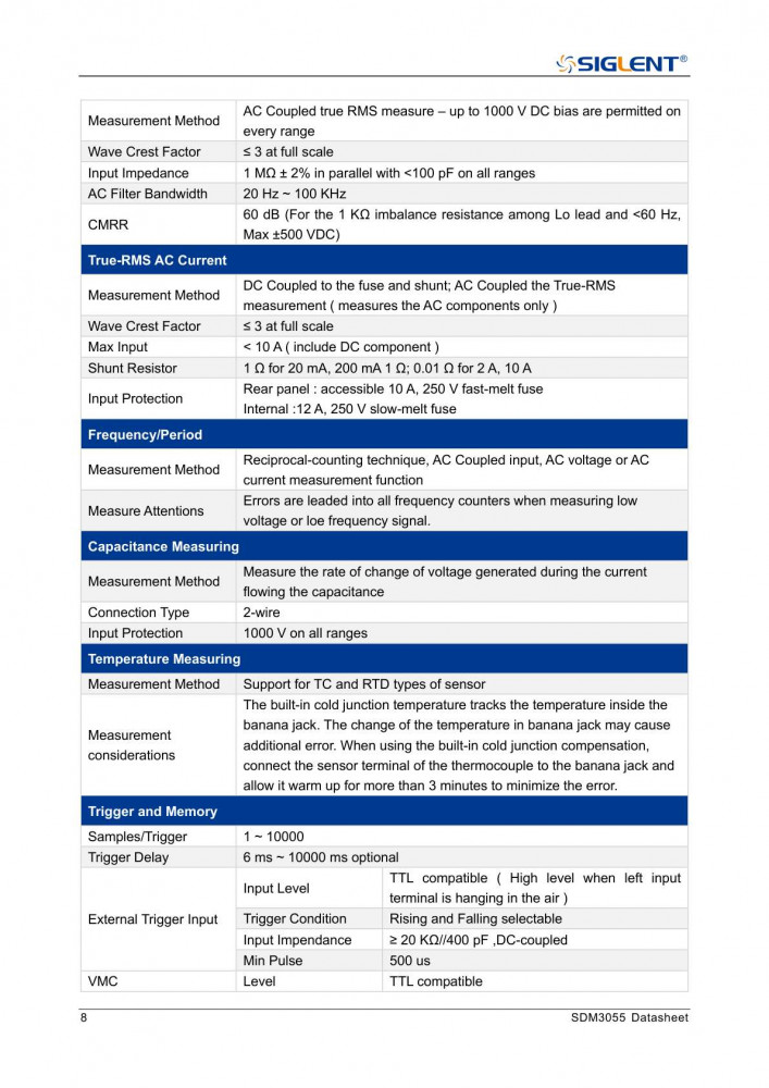 SDM3055 datasheet page 10