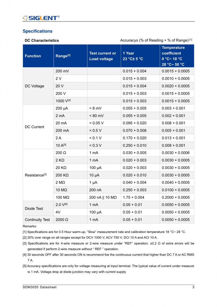 SDM3055 datasheet page 5